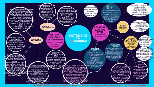 Organizador grafico de HISTORIA DE LA HUMANIDAD | Genially