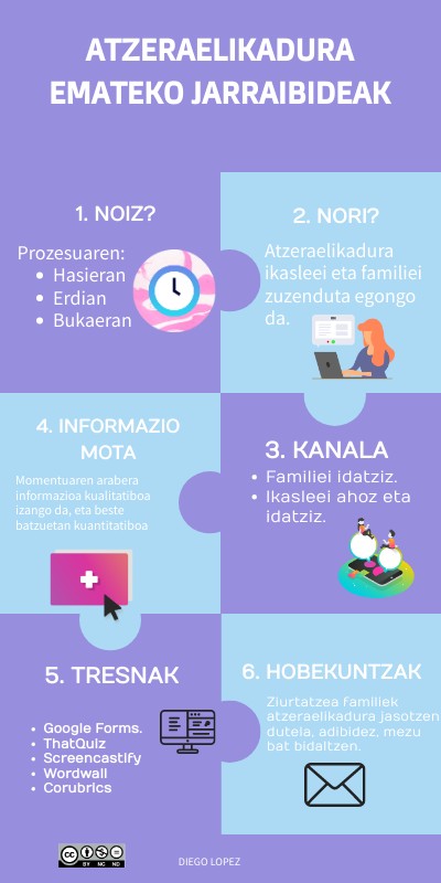 STEPS BICOLOR INFO | Genially