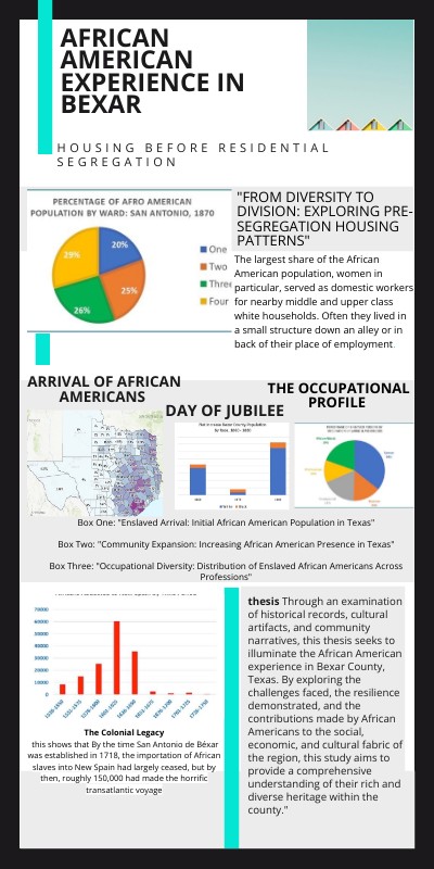 Business Deal Infographic | Genially