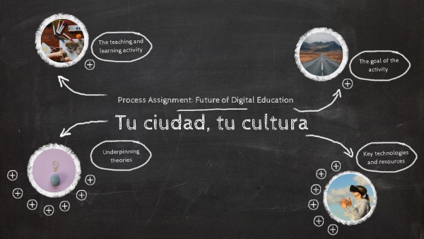 Process Assignment: FODE | Genially