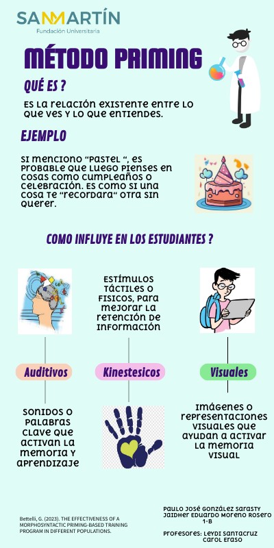 Infografía método priming. | Genially
