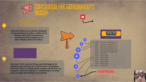 HISTORIA MICROSOFT WORD | Genially