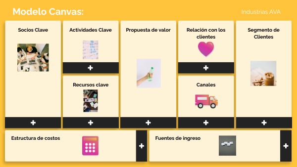 Modelo Canvas | Genially