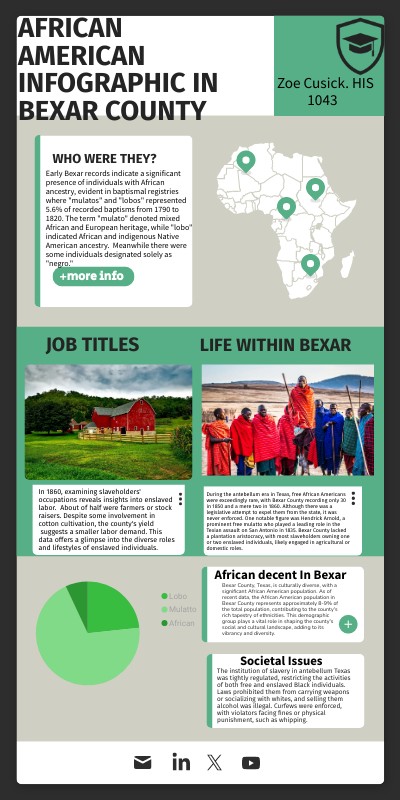 Academic Infographic- African Americans in Bexar county | Genially