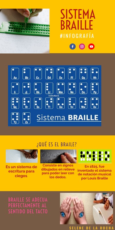 DELAROCHA_Selene_act6 | Genially