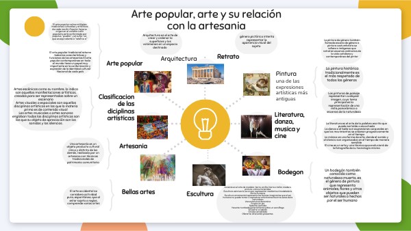 Equipo 2_EV3_AA | Genially