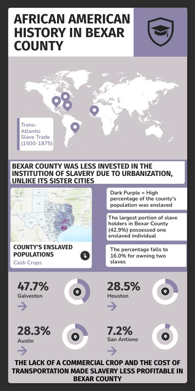 Bexar County Infographic | Genially