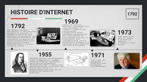 CHRONOLOGICAL LINE | Genially