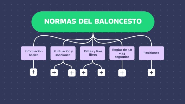 NORMAS DEL BALONCESTO