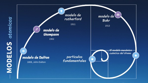 Espiral aúrea | Genially