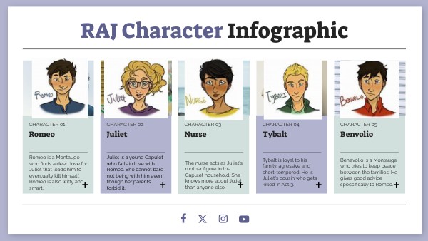 Character Infographic