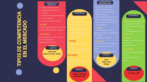 Tipos de competencia en el mercado