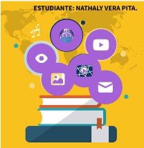 Imagen interactiva | Genially