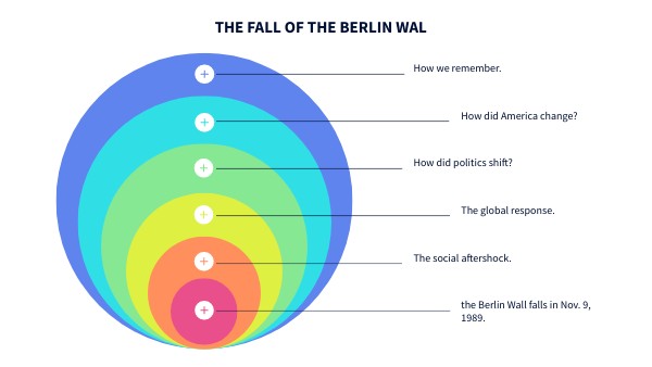 The Fall of the Berlin Wall | Genially