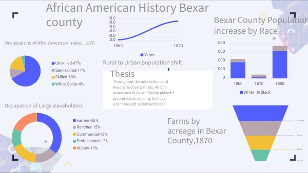 Bexar county infographic