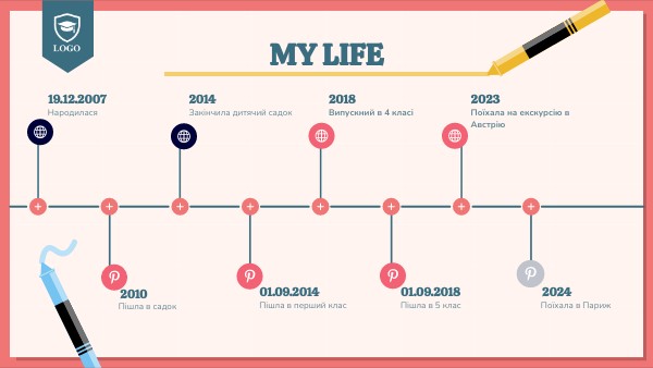 Education Timeline | Genially