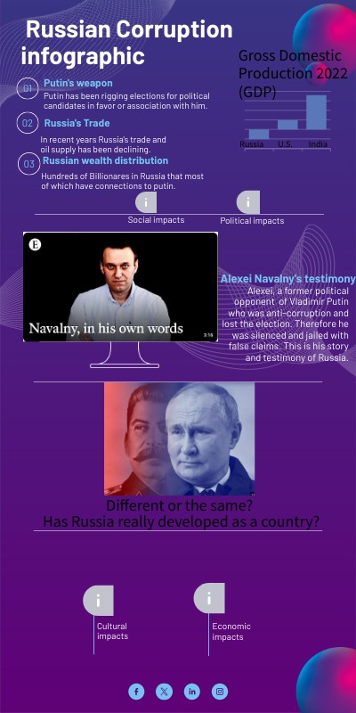 Technology Infographic | Genially