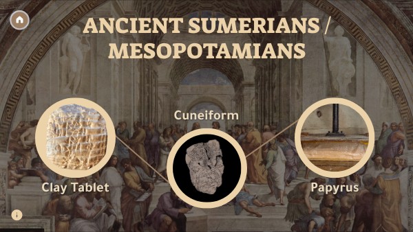 ANCIENT SUMERIANS/MESOPOTAMIANS | Information Revolution | Genially