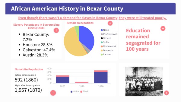 African American History in Bexar County