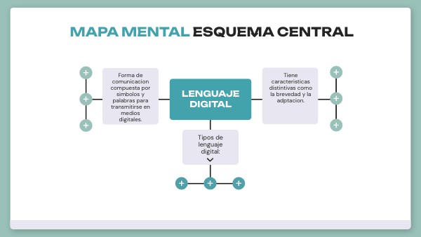 Mapa Mental Esquema Central | Genially