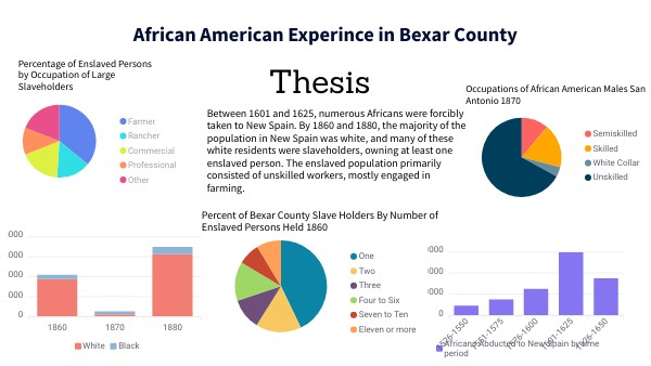 African American Experience in Bexar County