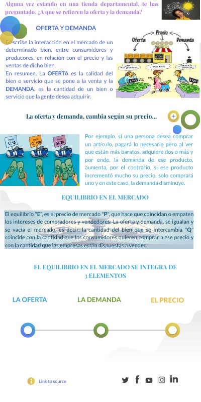 OFERTA Y DEMANDA | Genially