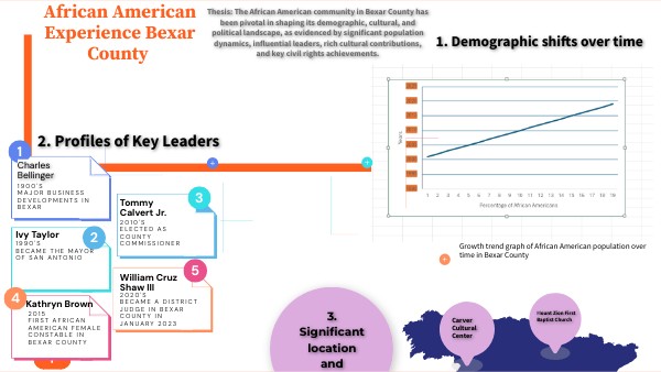 AA Infographic - Muhammad Sharjeel
