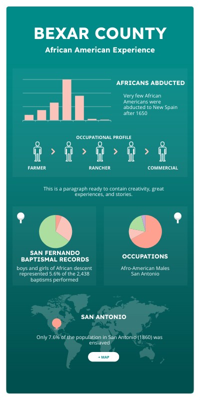 Emerald Infographic | Genially