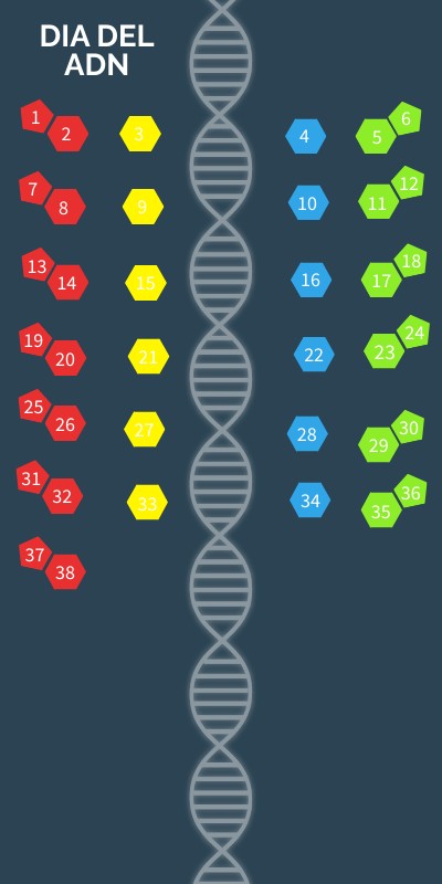 TIMELINE BIOLOGÍA VIBRANT | Genially