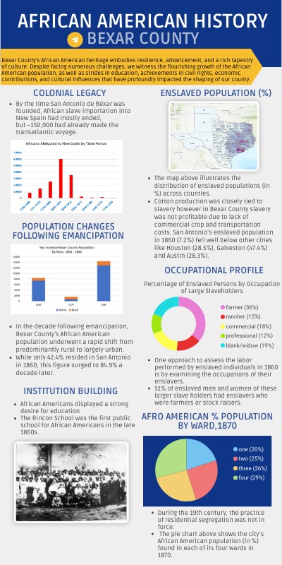 DATA INFO | Genially