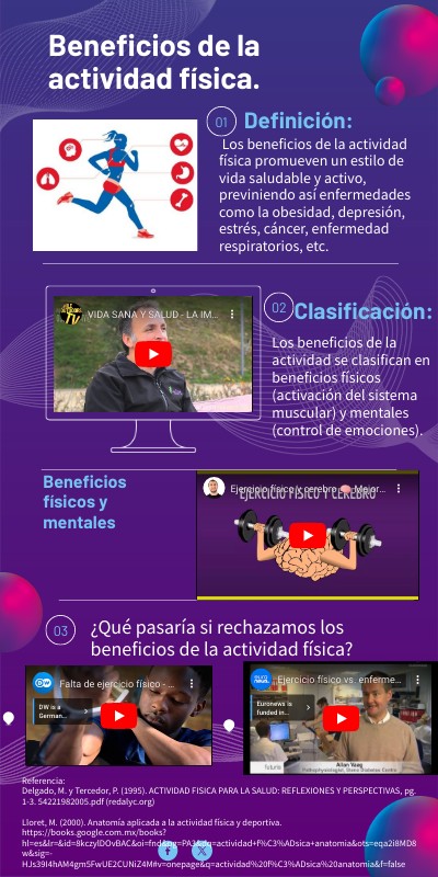 Technology Infographic | Genially