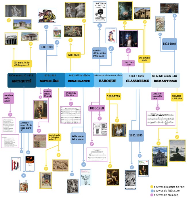 Classe 2 - NEAU Elisa, ROUGIER Hélène, SALZAT Estelle | Genially