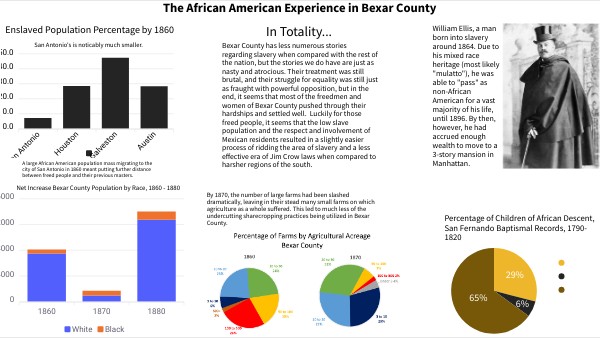 The African American Experience in Bexar County