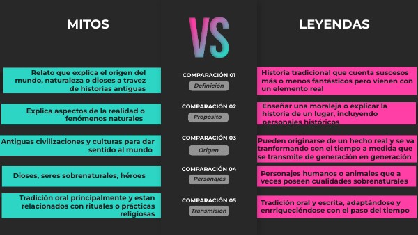 VERSUS BICOLOR | Genially