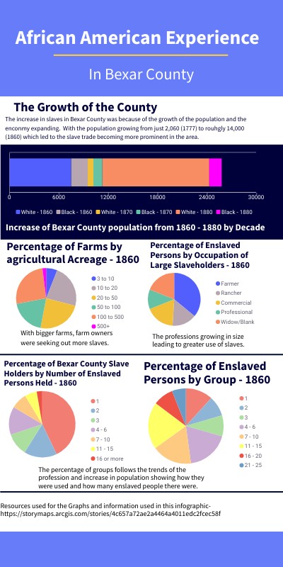 African American Experience in Bexar County