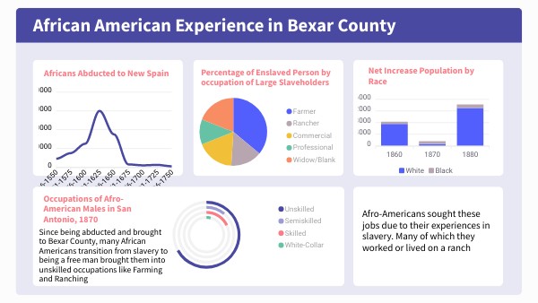 African American in Bexar County Infographic