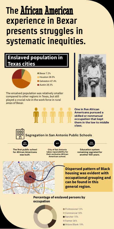 Bexar County Infographic