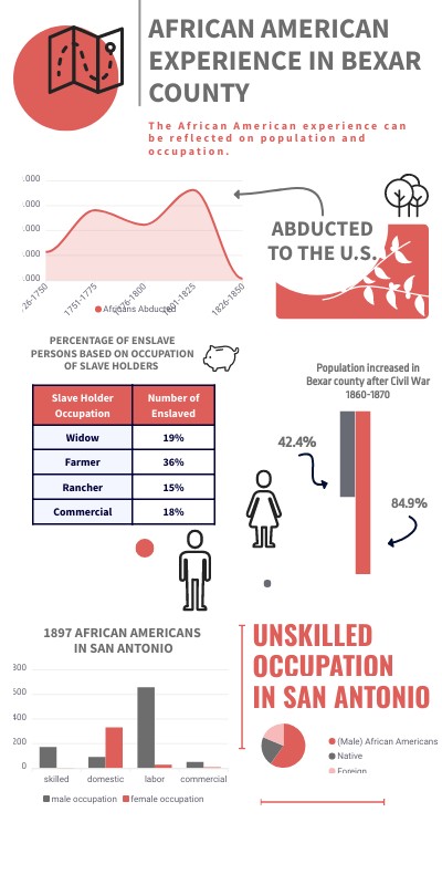 African American Experience