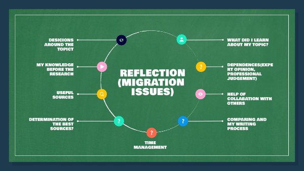 SUBJECT GUIDE | Genially