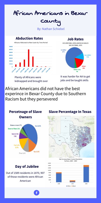 Essential Infographic