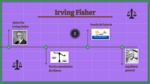 Teoria de Fisher | Genially