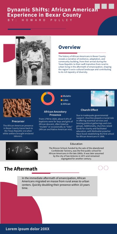 BASIC SHAPES INFO | Genially