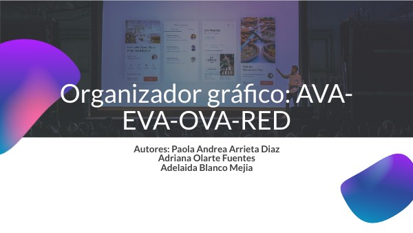 Organizador gráfico: AVA-EVA-OVA-RED | Genially