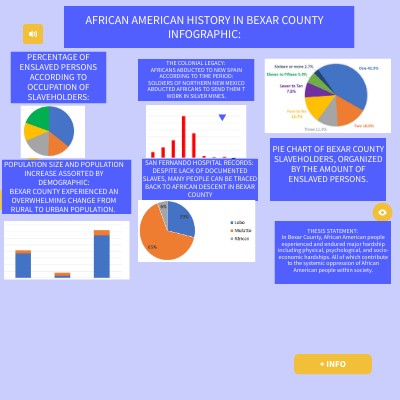 AFRICAN AMERICAN HISTORY INFOGRAPH | Genially