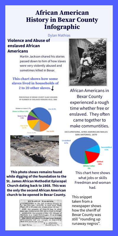 African American History in Bexar County Infographic