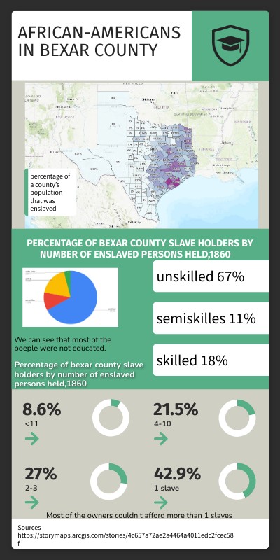 Academic Infographic | Genially