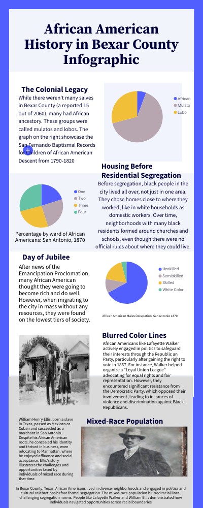 Essential Infographic