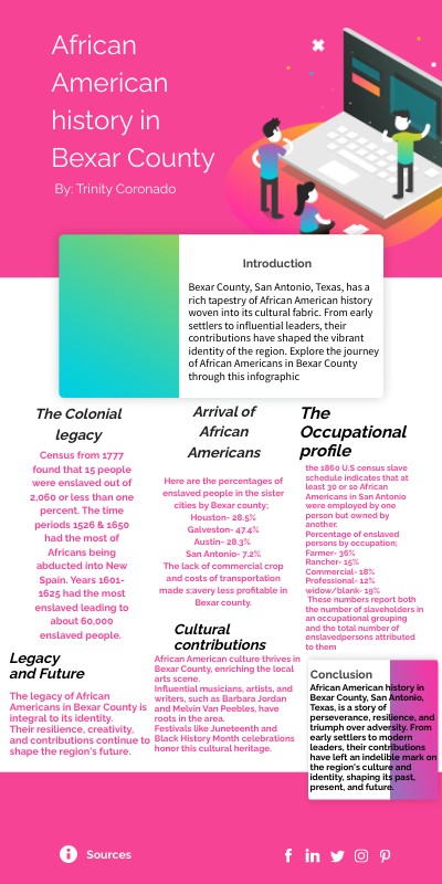 VIBRANT INFO PRO | Genially