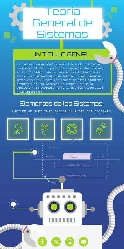 Infografía Teoria general de sistemas | Genially
