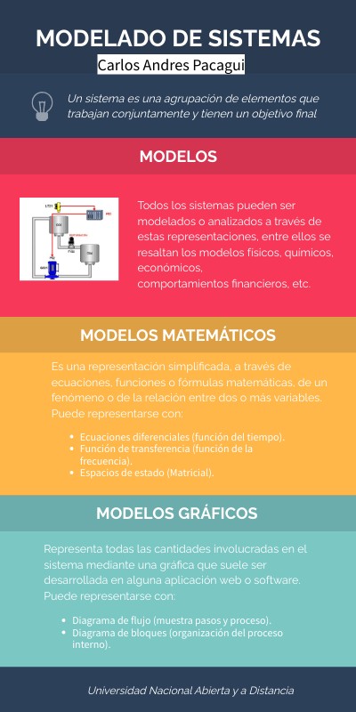 Modelado de sistemas dinámicos